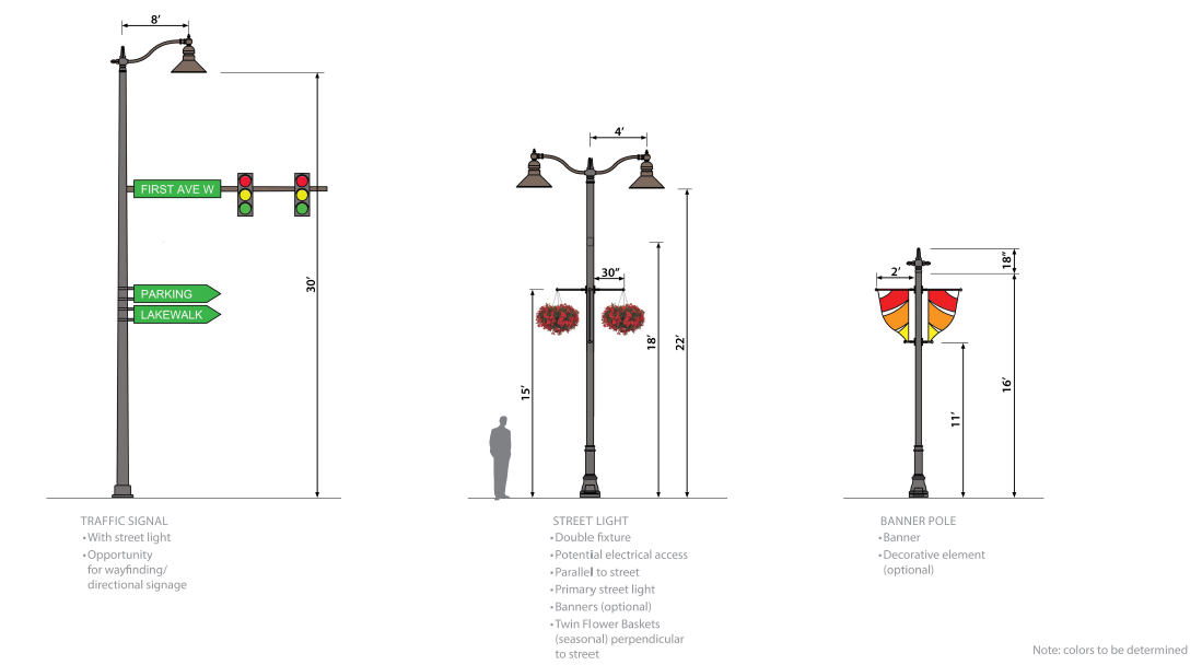 Overhead Street Lighting Details
